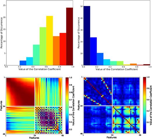 The structural information filtered features (SIFF) potential ...