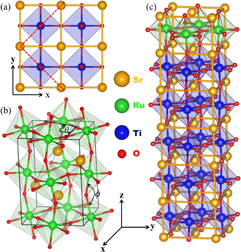 Crystal Hall and crystal magneto-optical effect in thin films of SrRuO3 ...