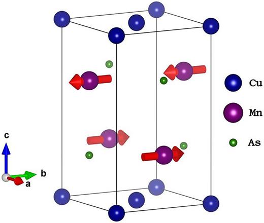 Concepts from the linear magnetoelectric effect that might be useful ...