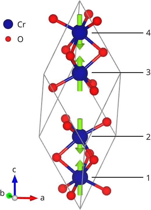 Concepts from the linear magnetoelectric effect that might be useful ...