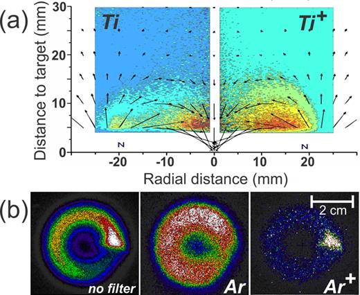 Optical spectroscopy for sputtering process characterization | Journal ...