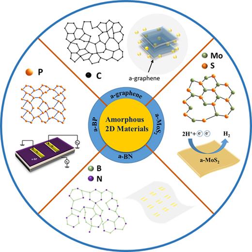 Synthesis, properties, and applications of 2D amorphous inorganic ...