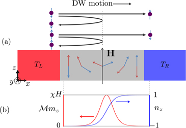 Driving a magnetized domain wall in an antiferromagnet by magnons ...