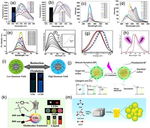 Surface states of carbon dots and their influences on luminescence ...