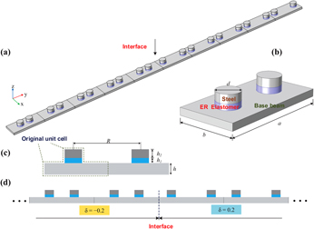 Subwavelength and broadband tunable topological interface state for ...