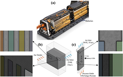 Thermal management of electric vehicle battery cells with homogeneous ...