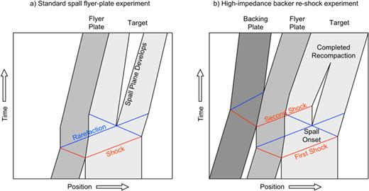 Shock recompaction of spall damage | Journal of Applied Physics | AIP ...