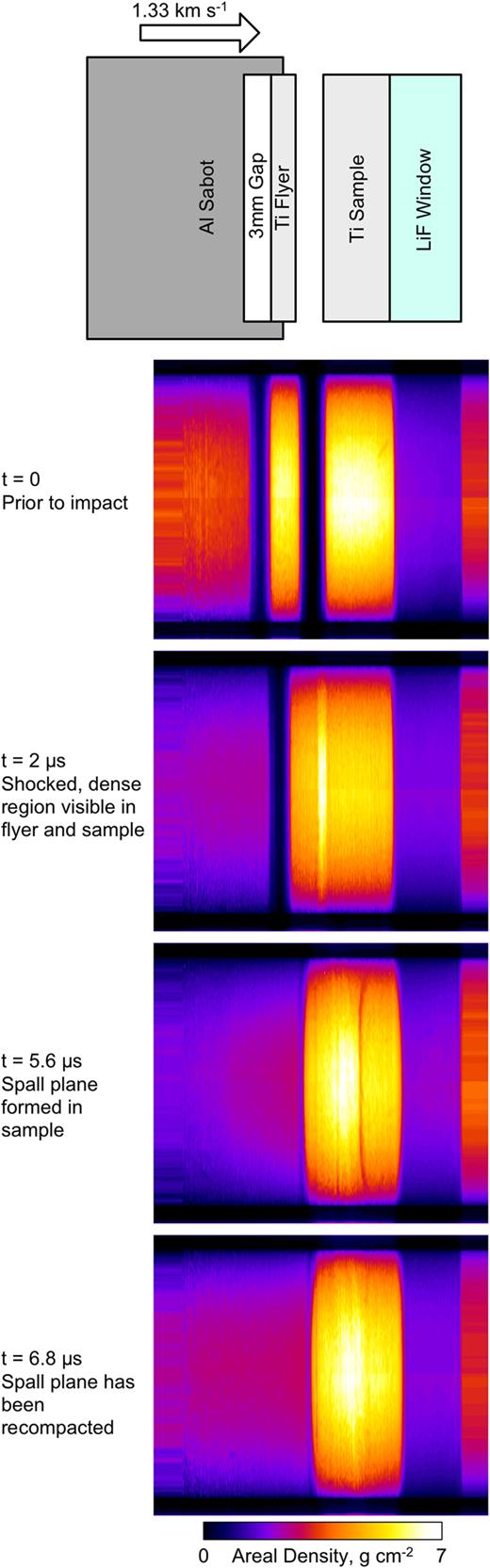 Shock recompaction of spall damage | Journal of Applied Physics | AIP ...