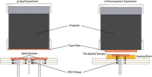 Shock recompaction of spall damage | Journal of Applied Physics | AIP ...