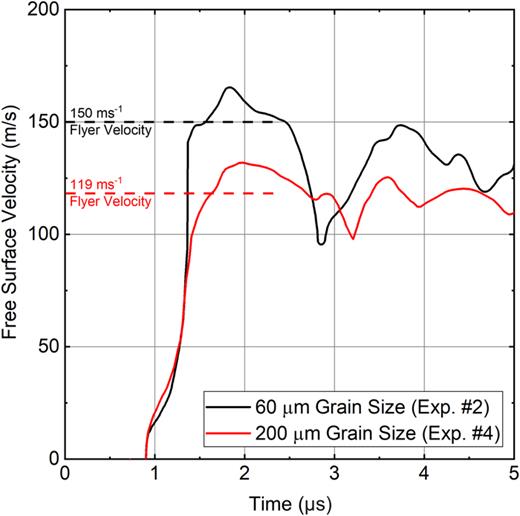 Shock recompaction of spall damage | Journal of Applied Physics | AIP ...