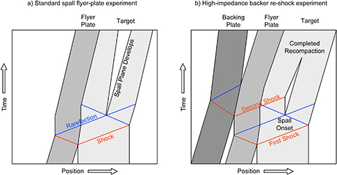 Shock recompaction of spall damage | Journal of Applied Physics | AIP ...