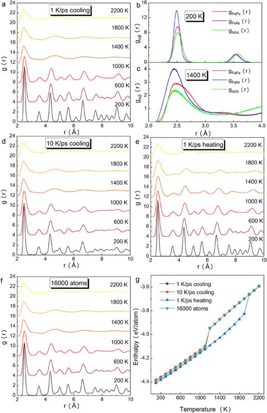 Structure and thermal expansion of coordination shells in solid and ...