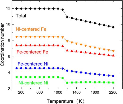 Structure and thermal expansion of coordination shells in solid and ...