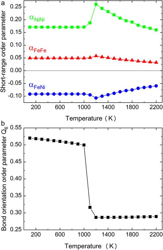 Structure and thermal expansion of coordination shells in solid and ...