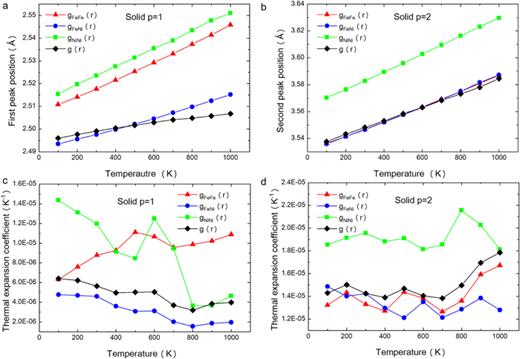 Structure and thermal expansion of coordination shells in solid and ...