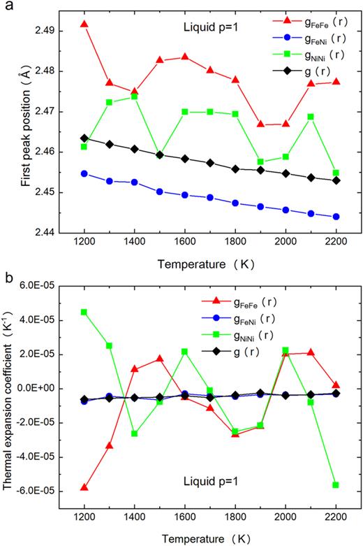 Structure and thermal expansion of coordination shells in solid and ...