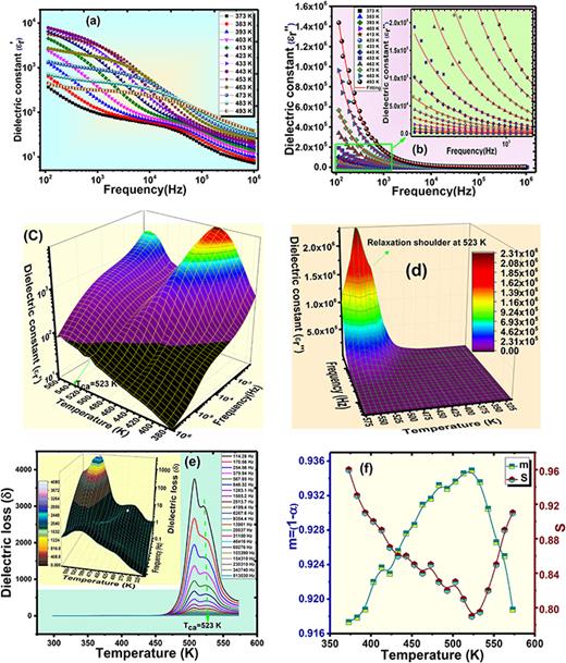 Electric field emission and anomalies of electrical conductivity above ...