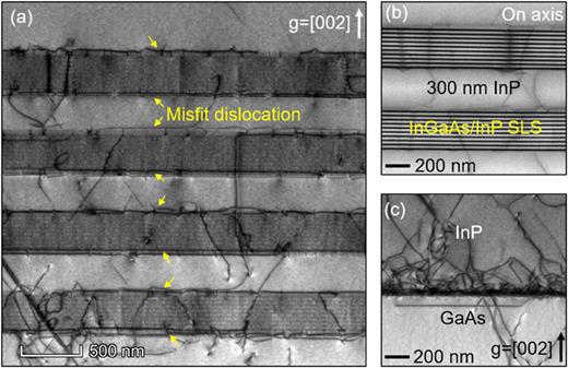Defect engineering for high quality InP epitaxially grown on on-axis ...