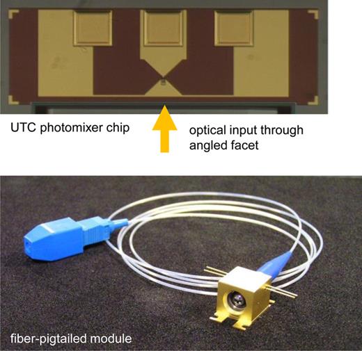 Uni-traveling-carrier photodiodes | Journal of Applied Physics | AIP ...