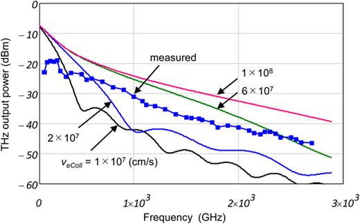 Uni-traveling-carrier photodiodes | Journal of Applied Physics | AIP ...