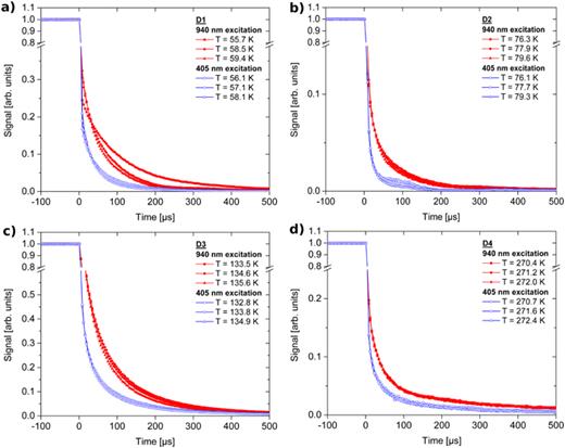 Defect characterization of unannealed neutron transmutation doped ...