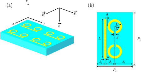 Structure-based tunable metamaterials for electromagnetically induced transparency windows in ...