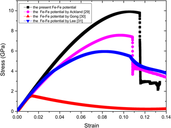 Construction of an n-body Fe–Cu potential and its application in ...