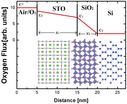 Deal–Grove-like thermal oxidation of Si (001) buried under a thin layer ...