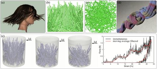 Mechanics of randomly packed filaments—The “bird nest” as meta-material ...