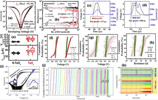 Engineering of defects in resistive random access memory devices ...