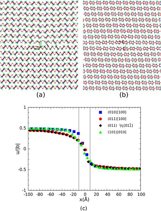 Dislocation energy and line tension in molecular crystal cyclotetramethylene tetranitramine (β ...