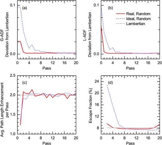 Visualizing light trapping within textured silicon solar cells ...