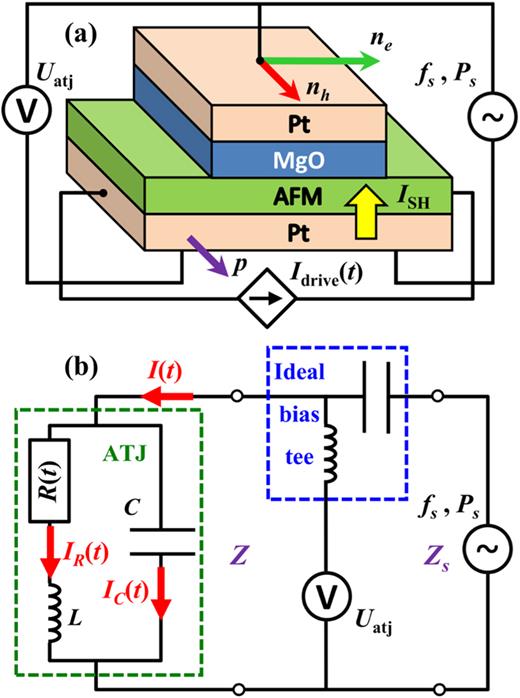 Terahertz frequency spectrum analysis with a nanoscale ...