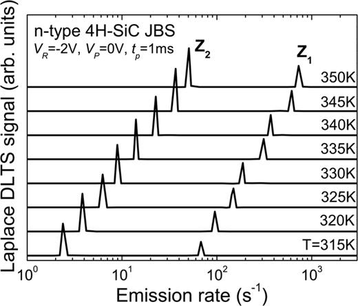 Origin and anomalous behavior of dominant defects in 4H-SiC studied by ...