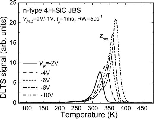 Origin and anomalous behavior of dominant defects in 4H-SiC studied by conventional and Laplace ...