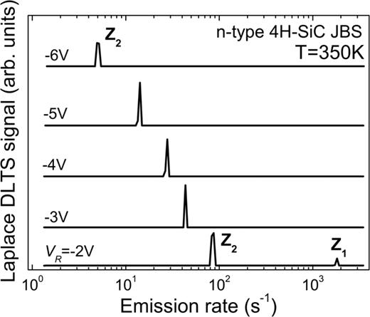 Origin and anomalous behavior of dominant defects in 4H-SiC studied by ...