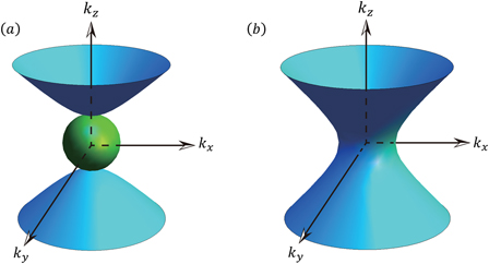 Hyperbolic metamaterials: From dispersion manipulation to applications ...