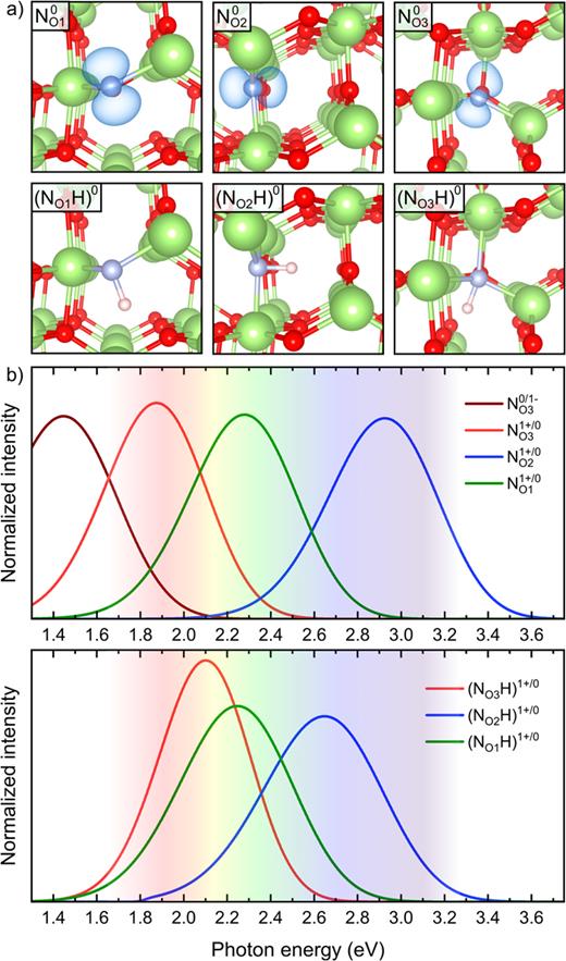Self-trapped hole and impurity-related broad luminescence in β-Ga2O3 ...