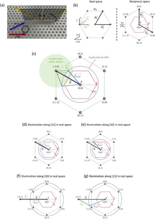 Nanoscale magnetophotonics | Journal of Applied Physics | AIP Publishing