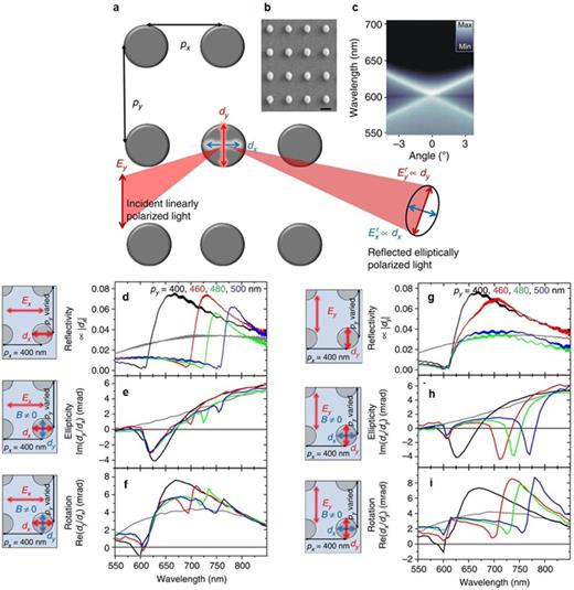 Nanoscale magnetophotonics | Journal of Applied Physics | AIP Publishing