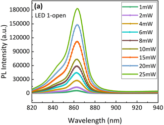 Luminescence study in InGaAs/AlGaAs multi-quantum-well light emitting ...