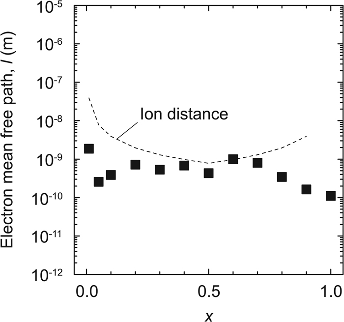 Erratum: “Thermoelectric phase diagram of the SrTiO3-LaTiO3 solid ...