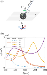 Helicity maximization in a planar array of achiral high-density ...