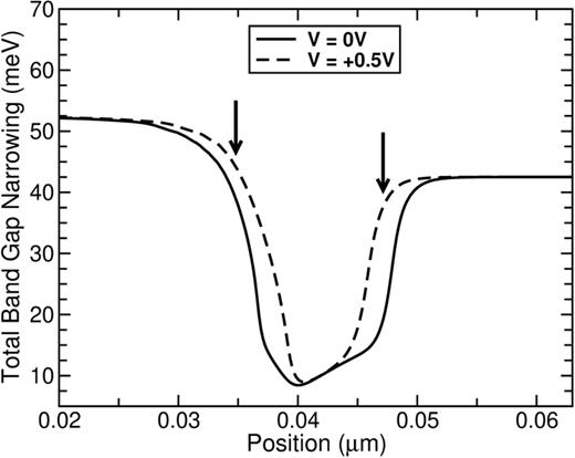 Tunneling between density-of-state tails: Theory and effect on Esaki ...