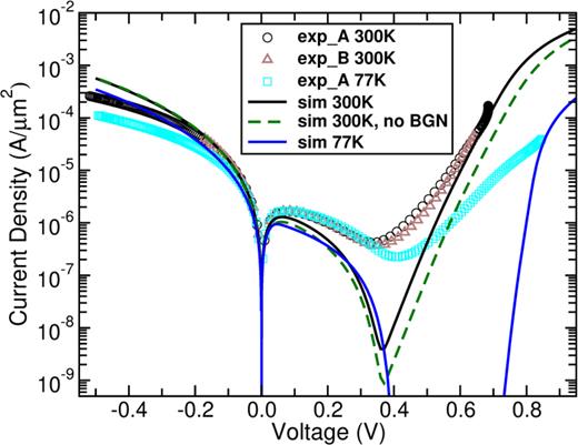 Tunneling between density-of-state tails: Theory and effect on Esaki ...