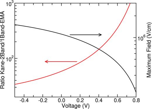 Tunneling between density-of-state tails: Theory and effect on Esaki ...