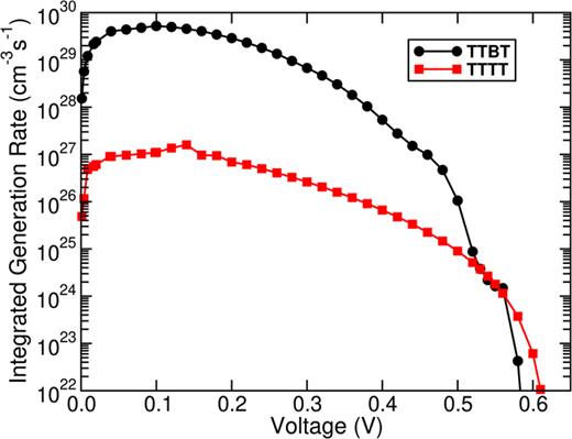 Tunneling between density-of-state tails: Theory and effect on Esaki ...
