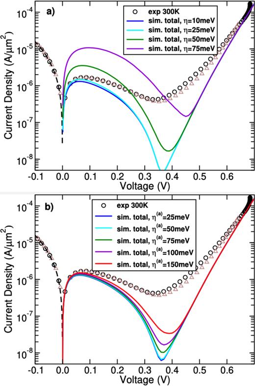Tunneling between density-of-state tails: Theory and effect on Esaki ...