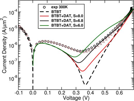 Tunneling between density-of-state tails: Theory and effect on Esaki ...