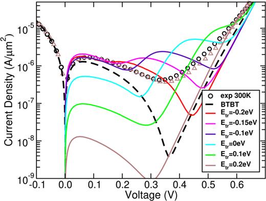 Tunneling between density-of-state tails: Theory and effect on Esaki ...